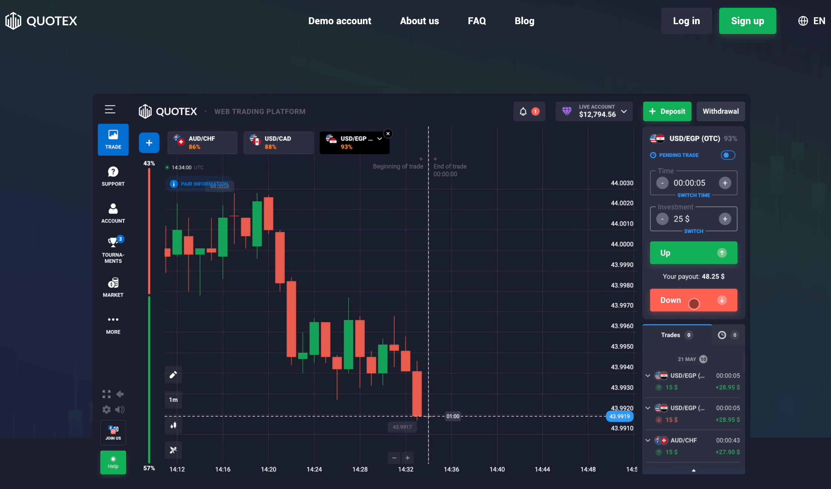 Quotex ᐉ Start Your Profit with Quotex Trading Today!